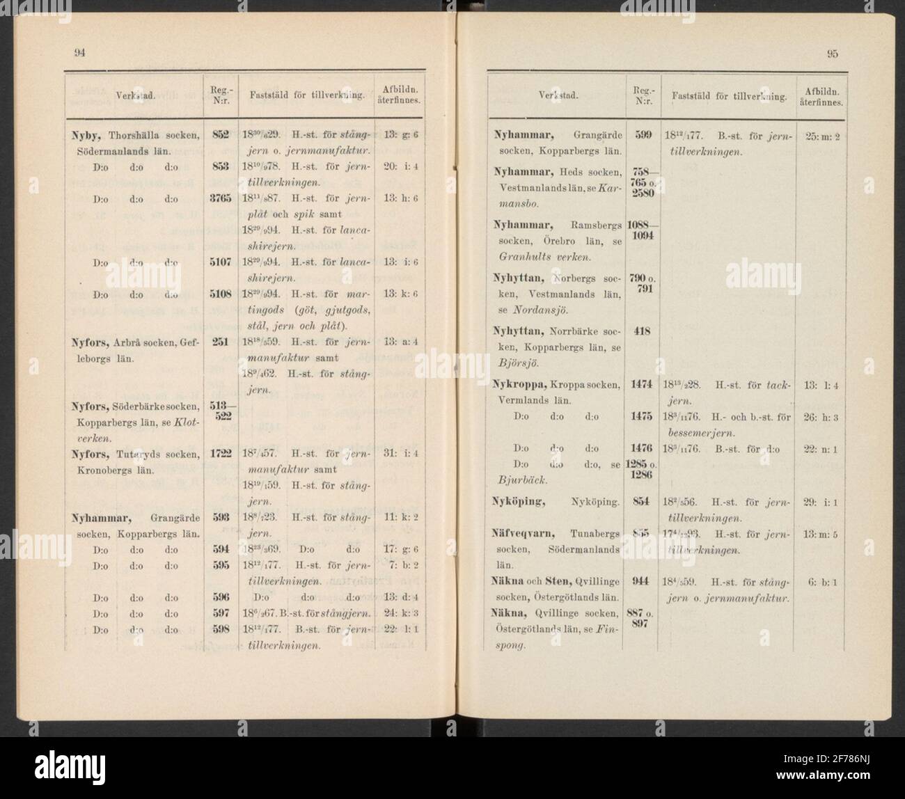 Swedish iron stamps 1897.Press.ur Carl Sahlin's mountain history ...