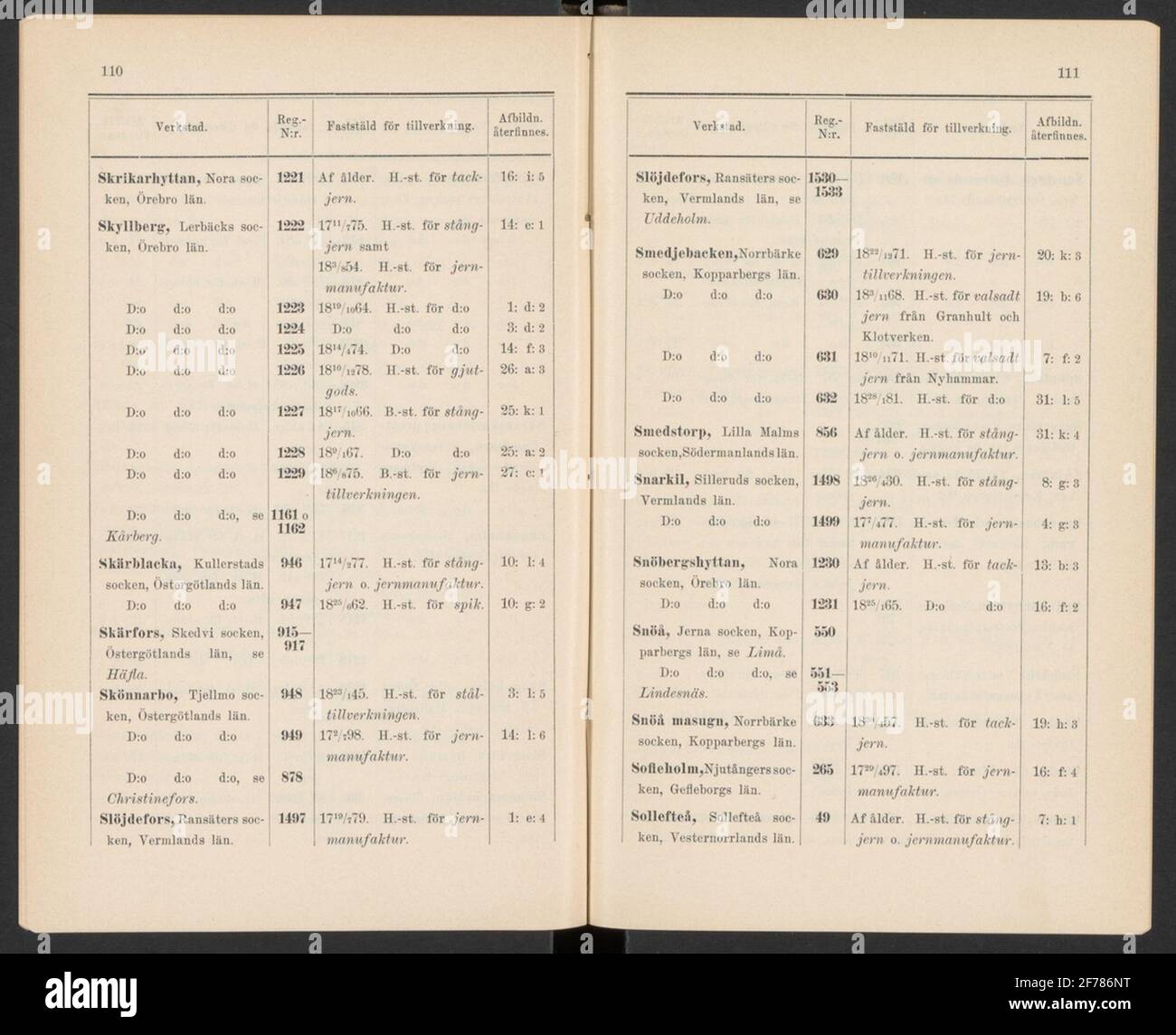 Swedish iron stamps 1897.Press.ur Carl Sahlin's mountain history ...
