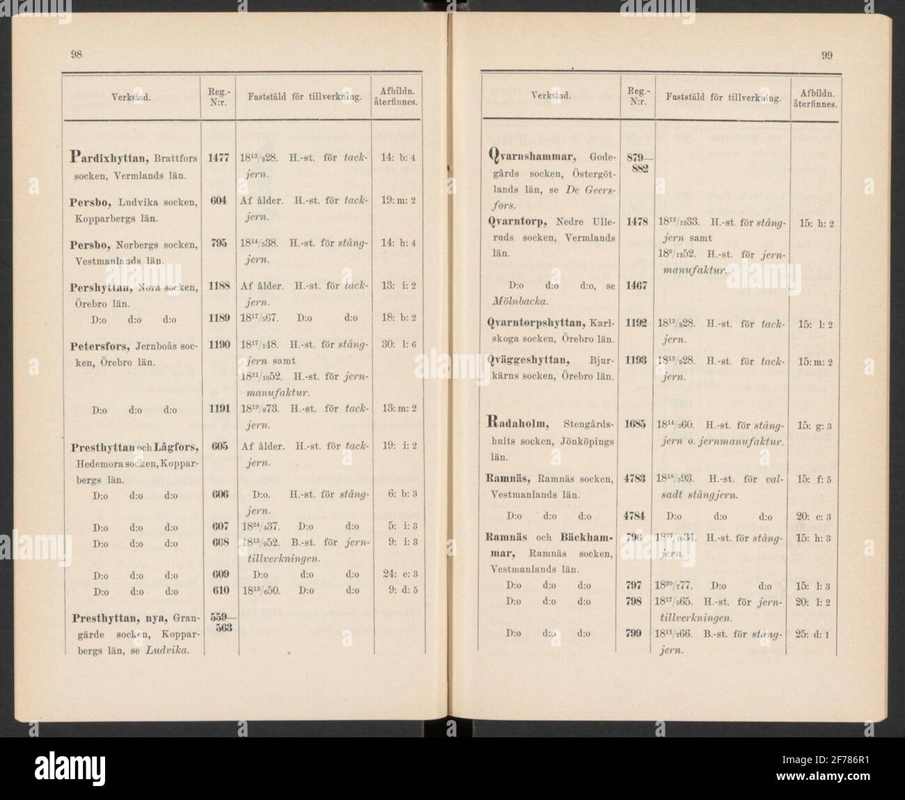 Swedish iron stamps 1897.Press.ur Carl Sahlin's mountain history ...