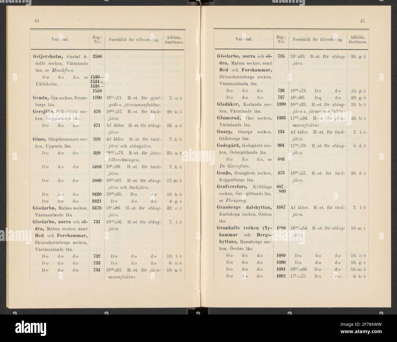 Swedish iron stamps 1907.Press.ur Carl Sahlin's mountain history ...