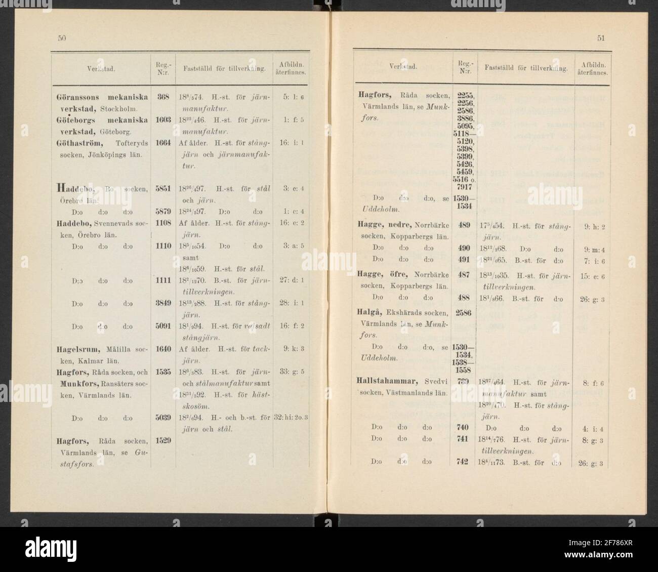 Swedish iron stamps 1907.Press.ur Carl Sahlin's mountain history ...