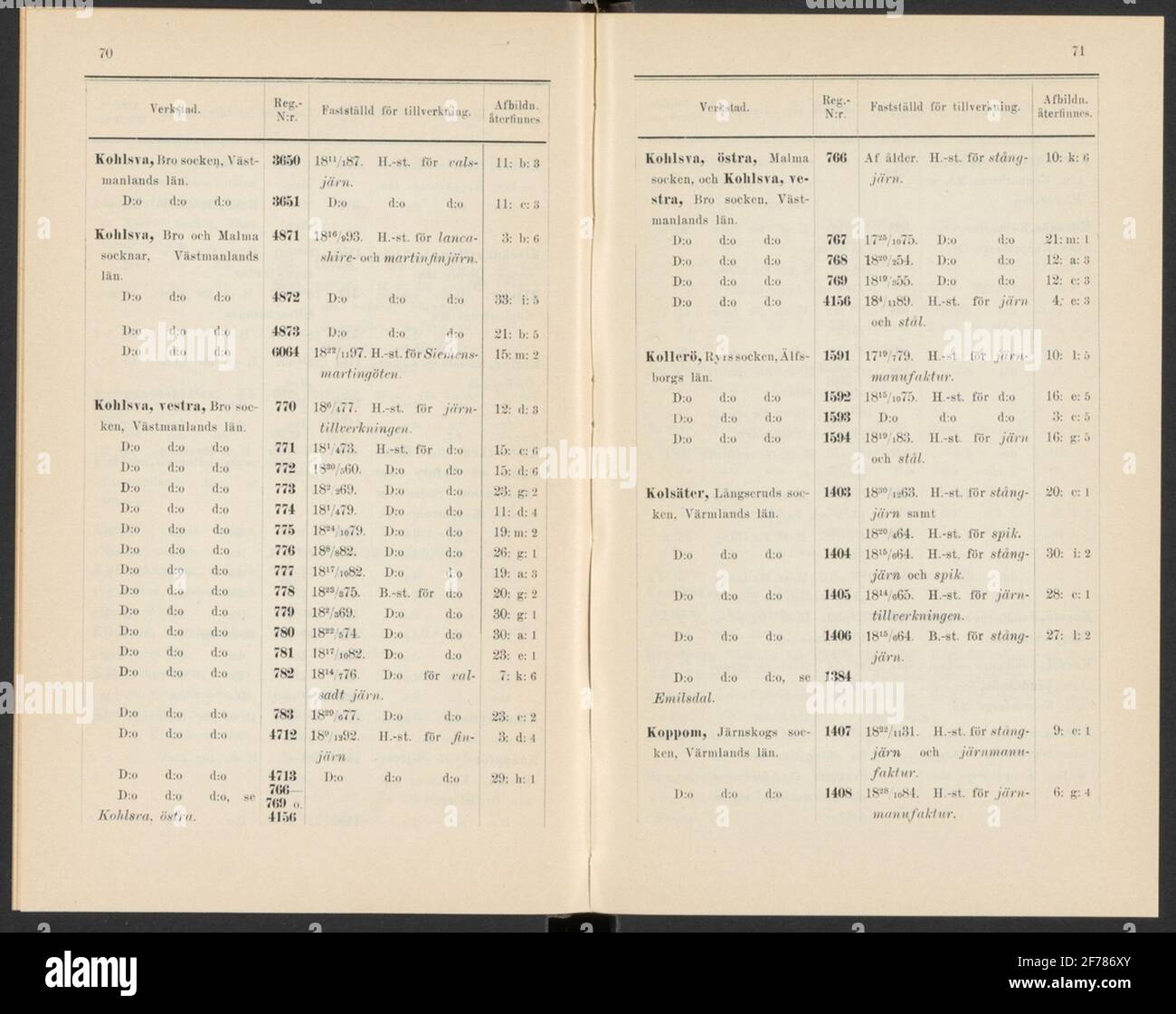 Swedish iron stamps 1907.Press.ur Carl Sahlin's mountain history ...