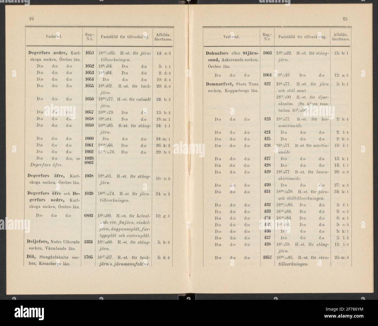Swedish iron stamps 1907.Press.ur Carl Sahlin's mountain history ...