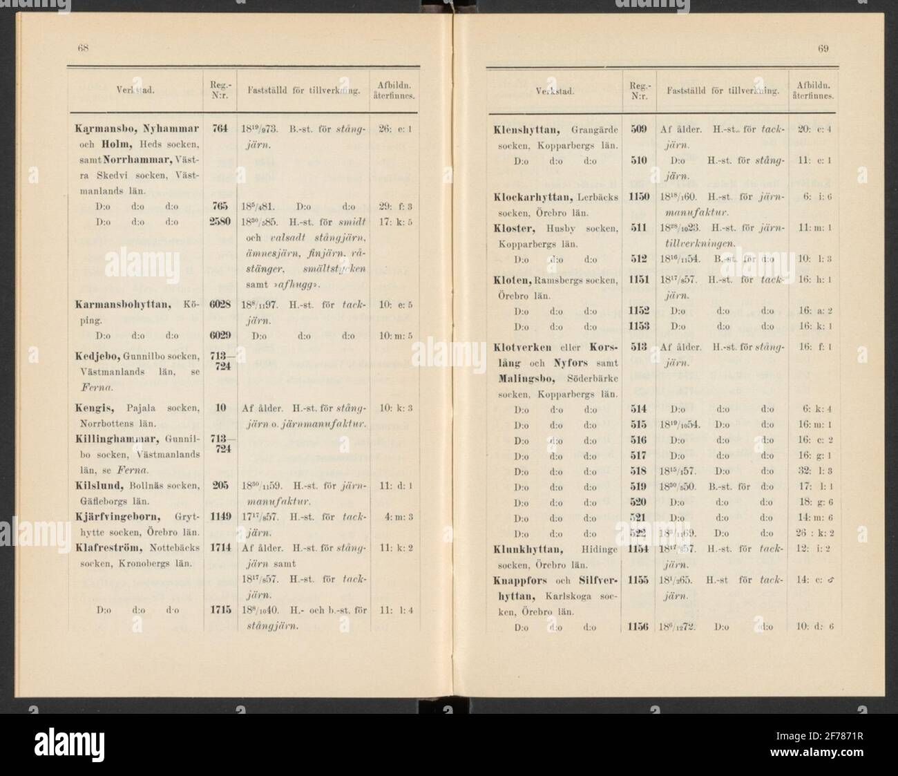Swedish iron stamps 1907.Press.ur Carl Sahlin's mountain history ...