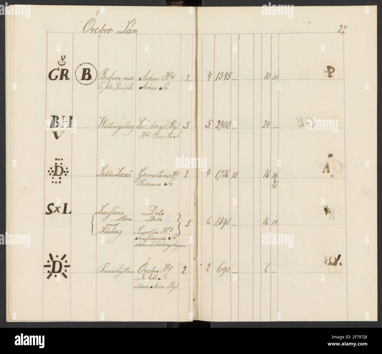 Stamp book for bar iron. Dating uncertain.Handwriting.ur Carl Sahlin's ...