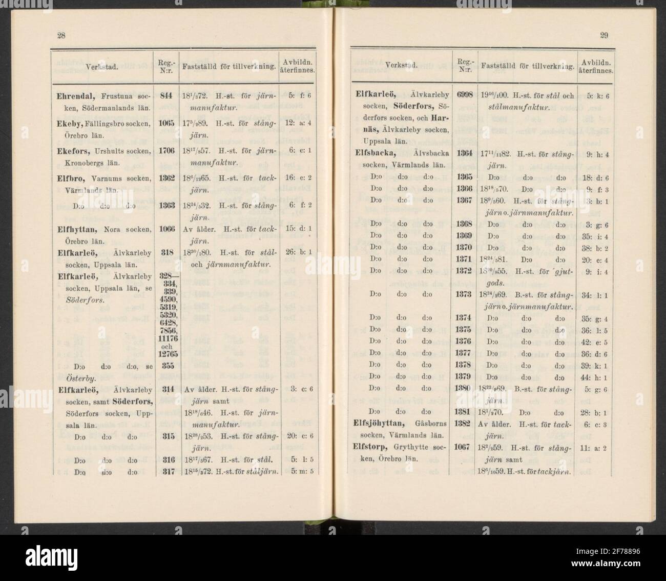 Swedish iron stamps 1918.Press.ur Carl Sahlin's mountain history ...