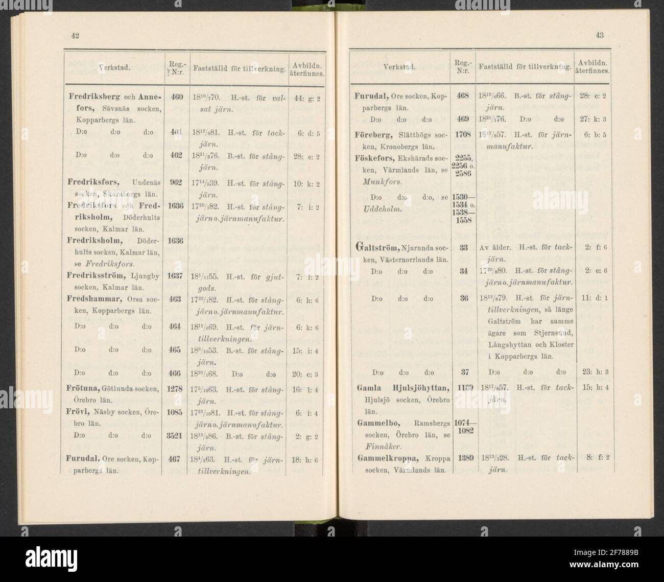 Swedish iron stamps 1918.Press.ur Carl Sahlin's mountain history ...