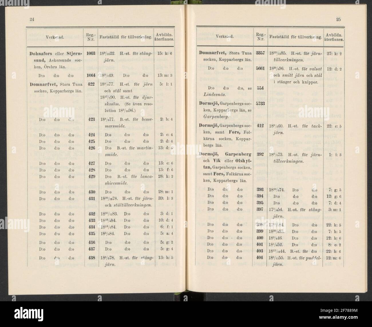 Swedish iron stamps 1918.Press.ur Carl Sahlin's mountain history ...