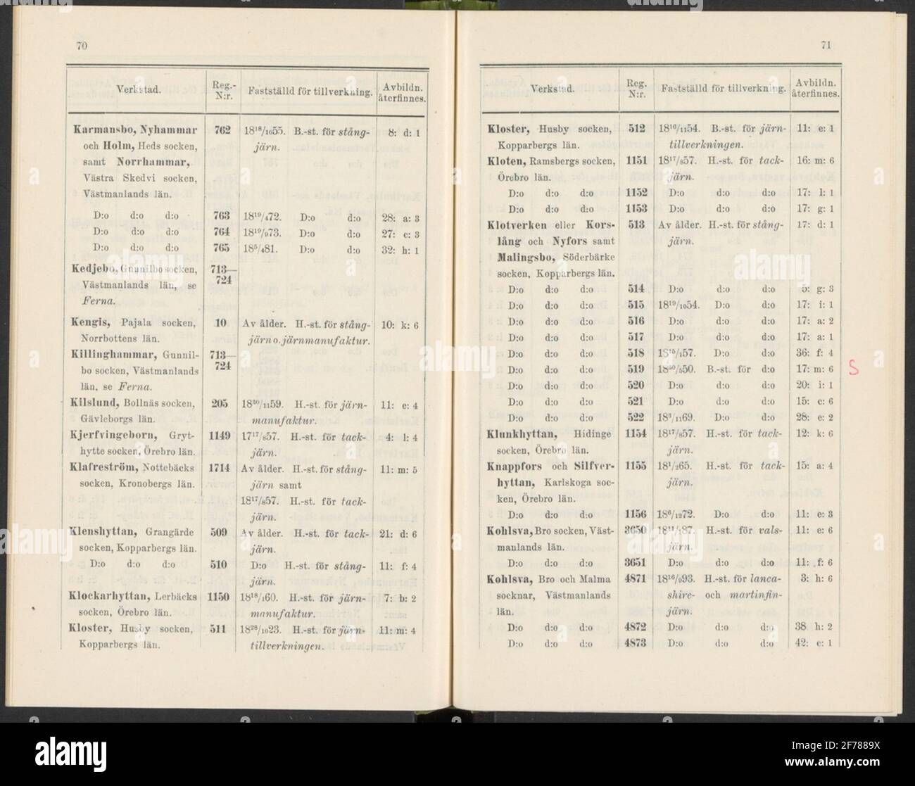 Swedish iron stamps 1918.Press.ur Carl Sahlin's mountain history ...