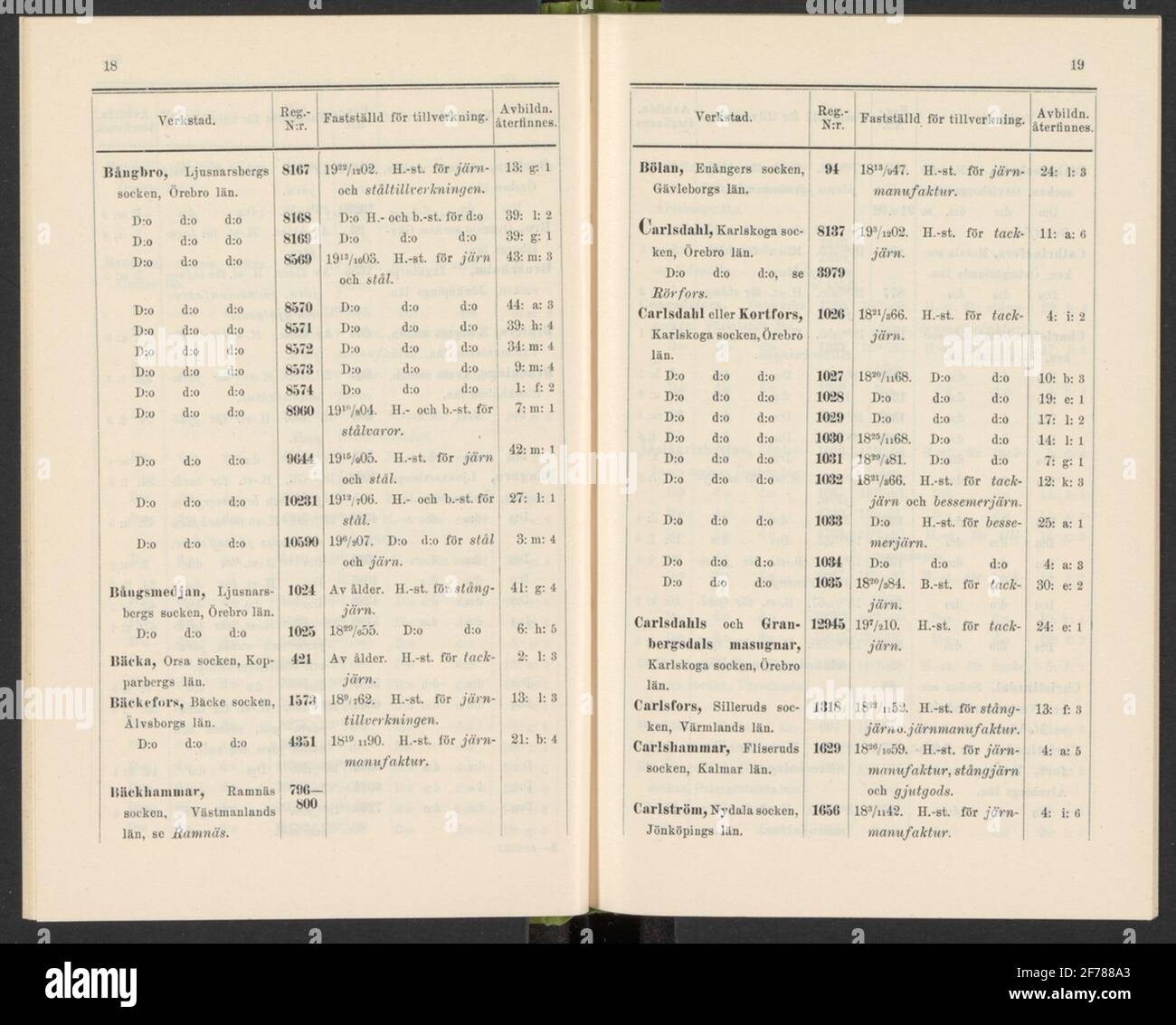 Swedish iron stamps 1918.Press.ur Carl Sahlin's mountain history ...