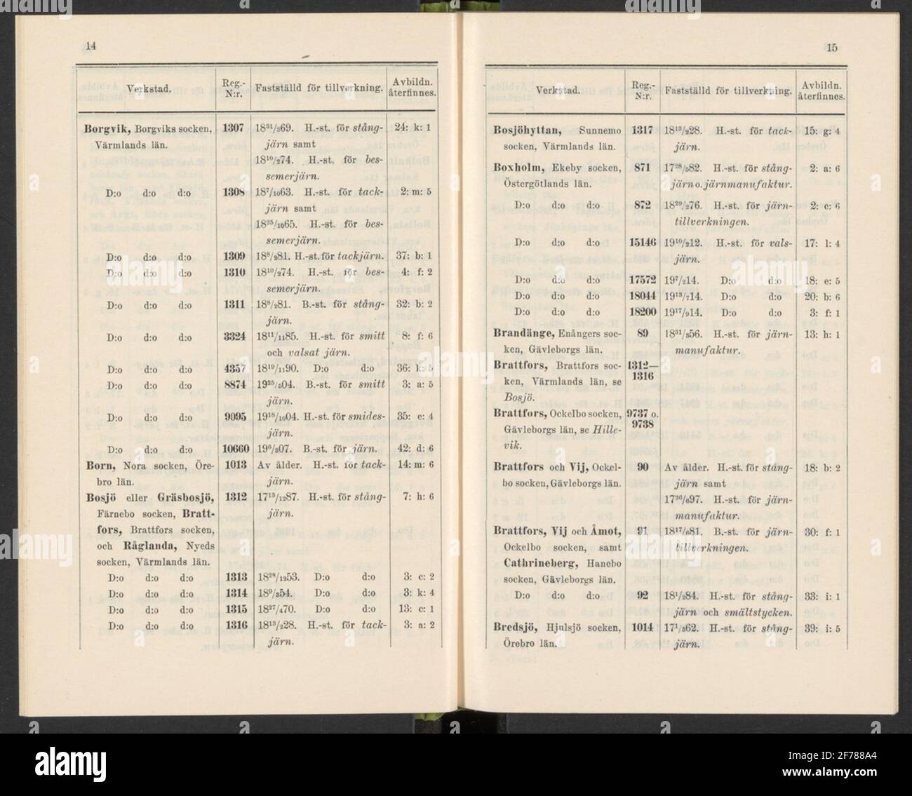 Swedish iron stamps 1918.Press.ur Carl Sahlin's mountain history ...