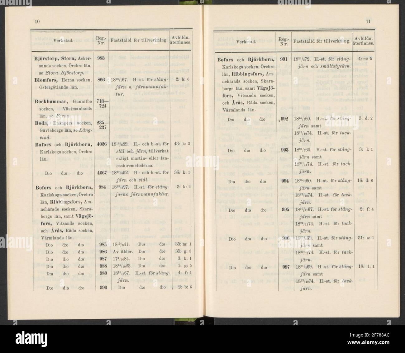 Swedish iron stamps 1918.Press.ur Carl Sahlin's mountain history ...