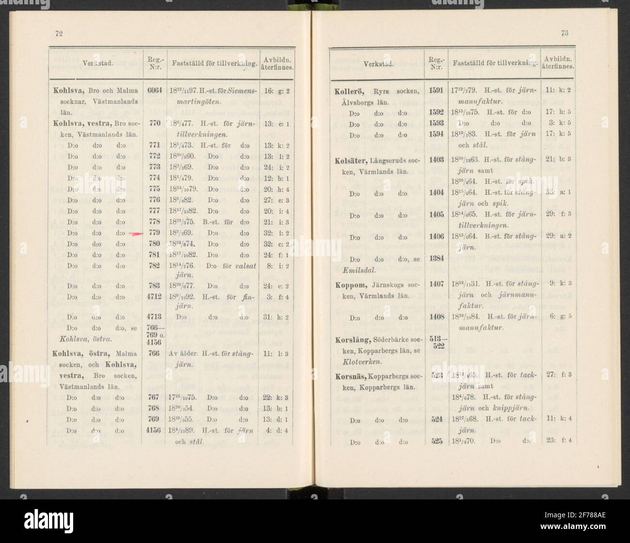 Swedish iron stamps 1918.Press.ur Carl Sahlin's mountain history ...