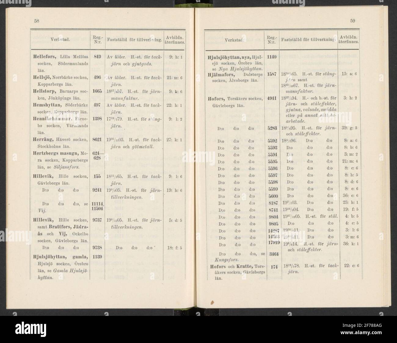 Swedish iron stamps 1918.Press.ur Carl Sahlin's mountain history ...