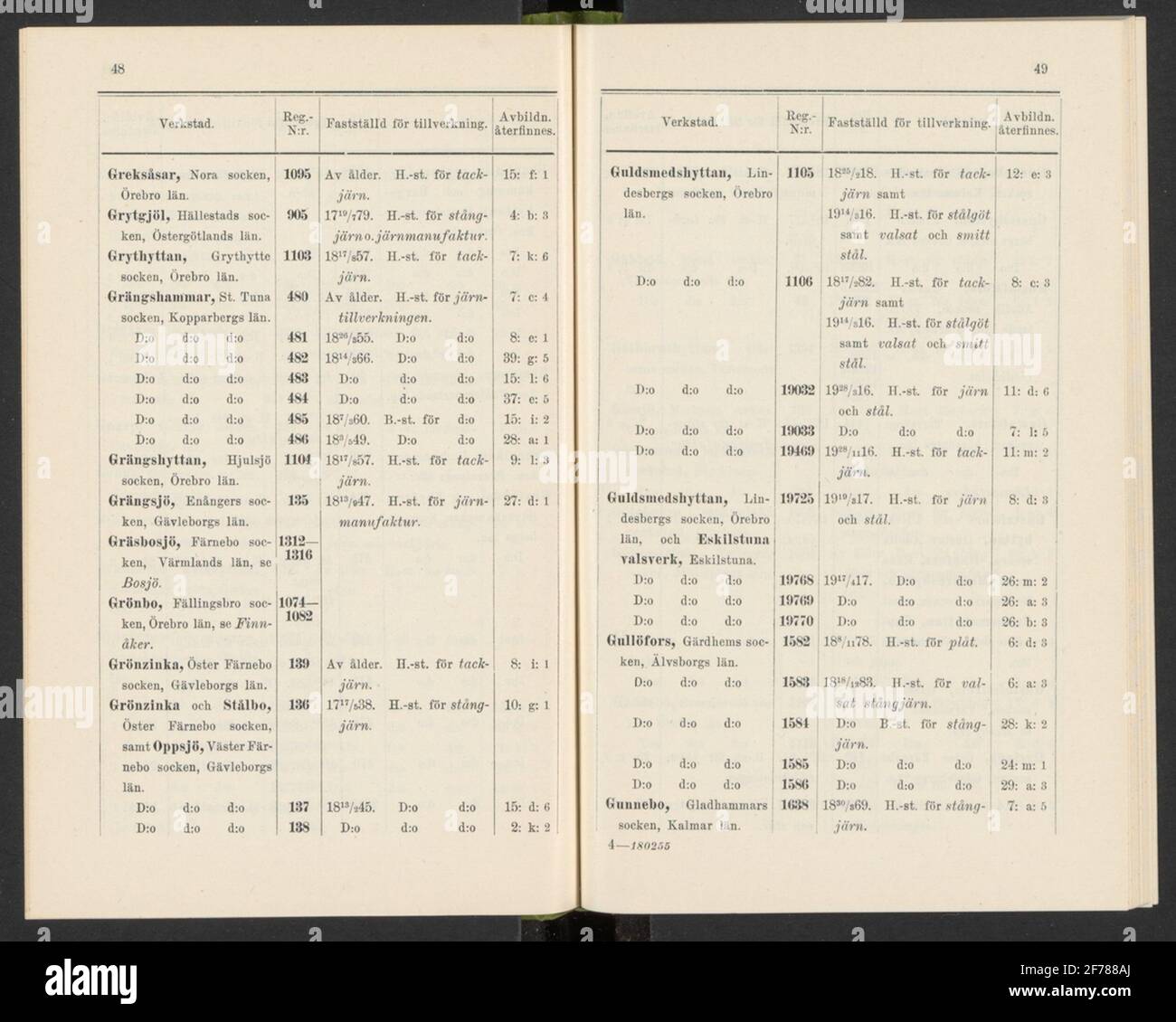 Swedish iron stamps 1918.Press.ur Carl Sahlin's mountain history ...