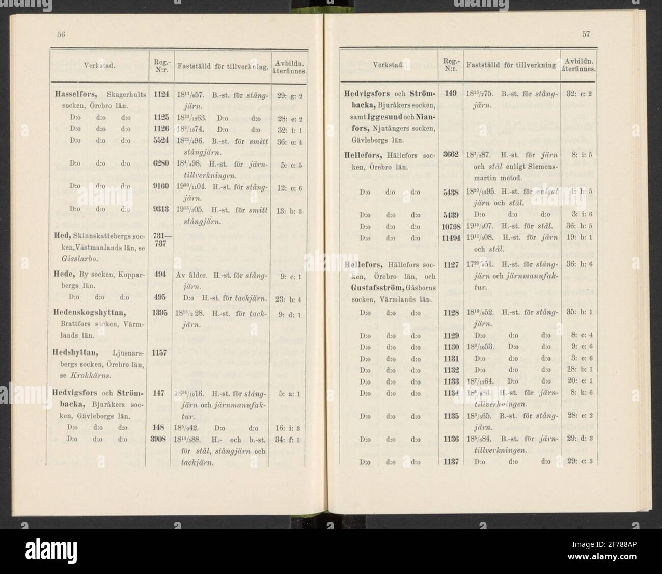 Swedish iron stamps 1918.Press.ur Carl Sahlin's mountain history ...