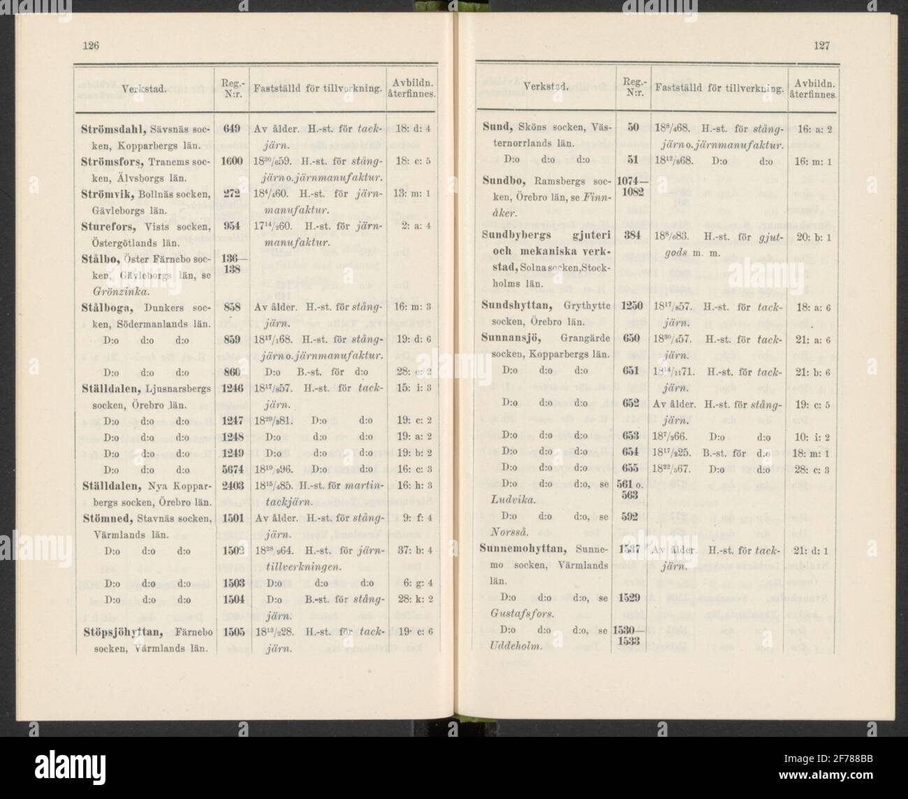Swedish iron stamps 1918.Press.ur Carl Sahlin's mountain history ...