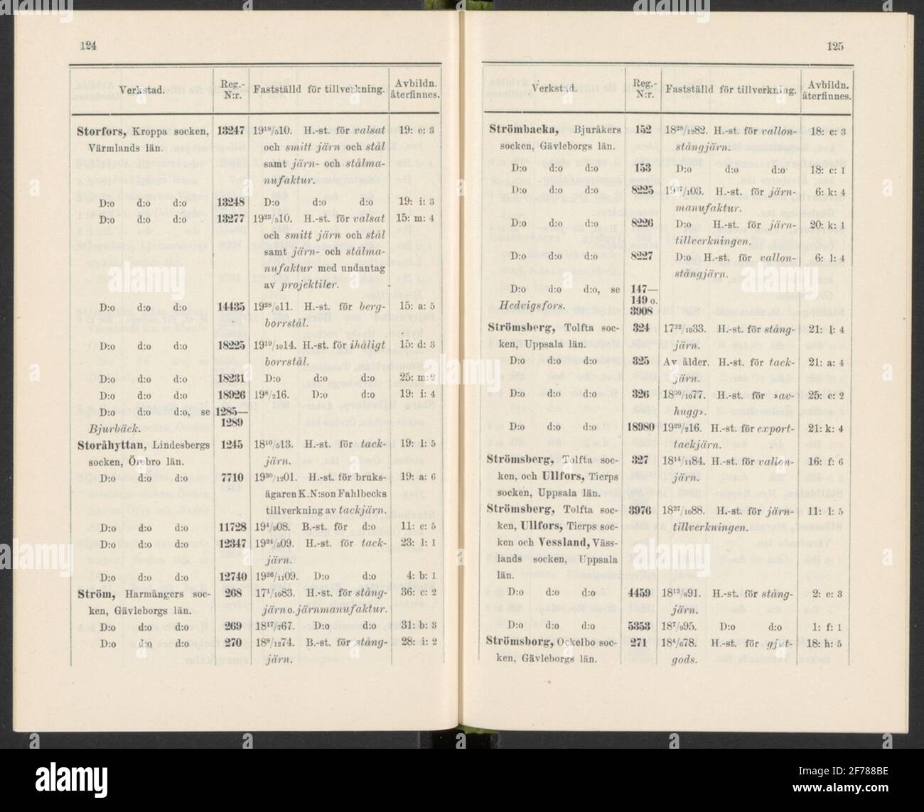 Swedish iron stamps 1918.Press.ur Carl Sahlin's mountain history ...