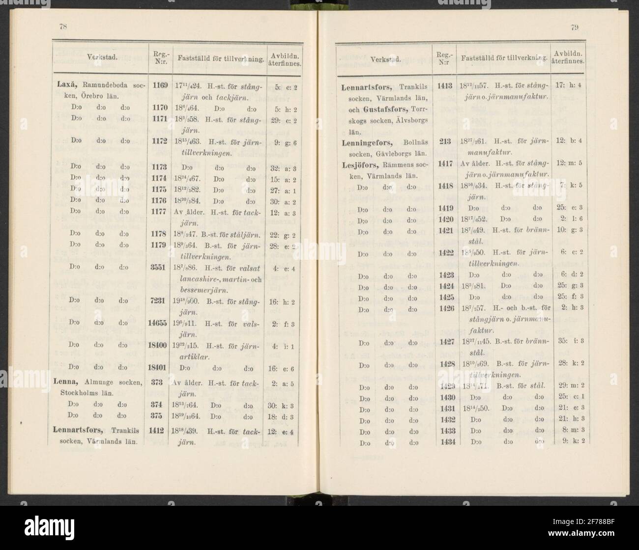 Swedish iron stamps 1918.Press.ur Carl Sahlin's mountain history ...