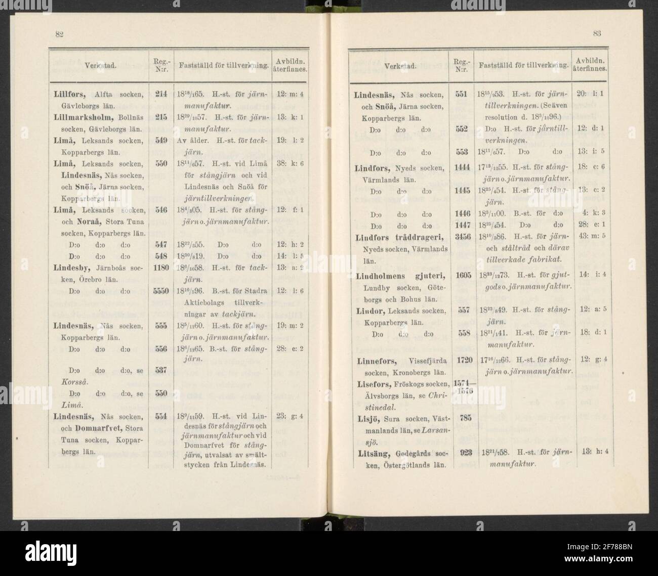 Swedish iron stamps 1918.Press.ur Carl Sahlin's mountain history ...