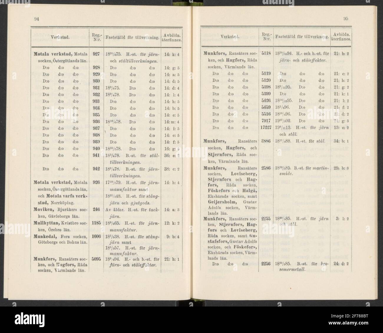 Swedish iron stamps 1918.Press.ur Carl Sahlin's mountain history ...