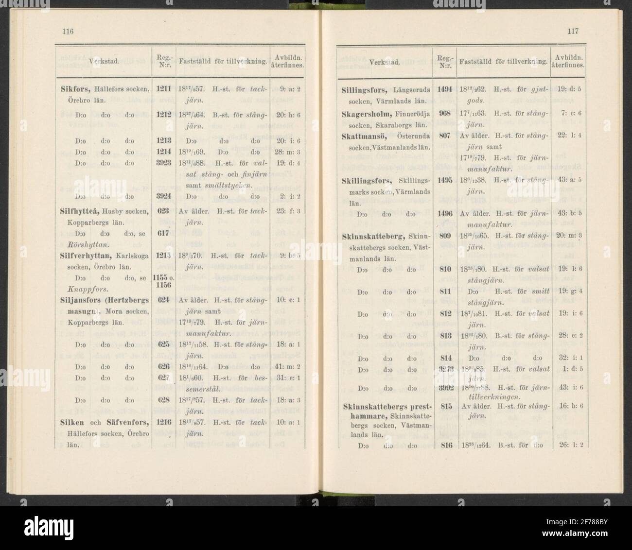 Swedish iron stamps 1918.Press.ur Carl Sahlin's mountain history ...