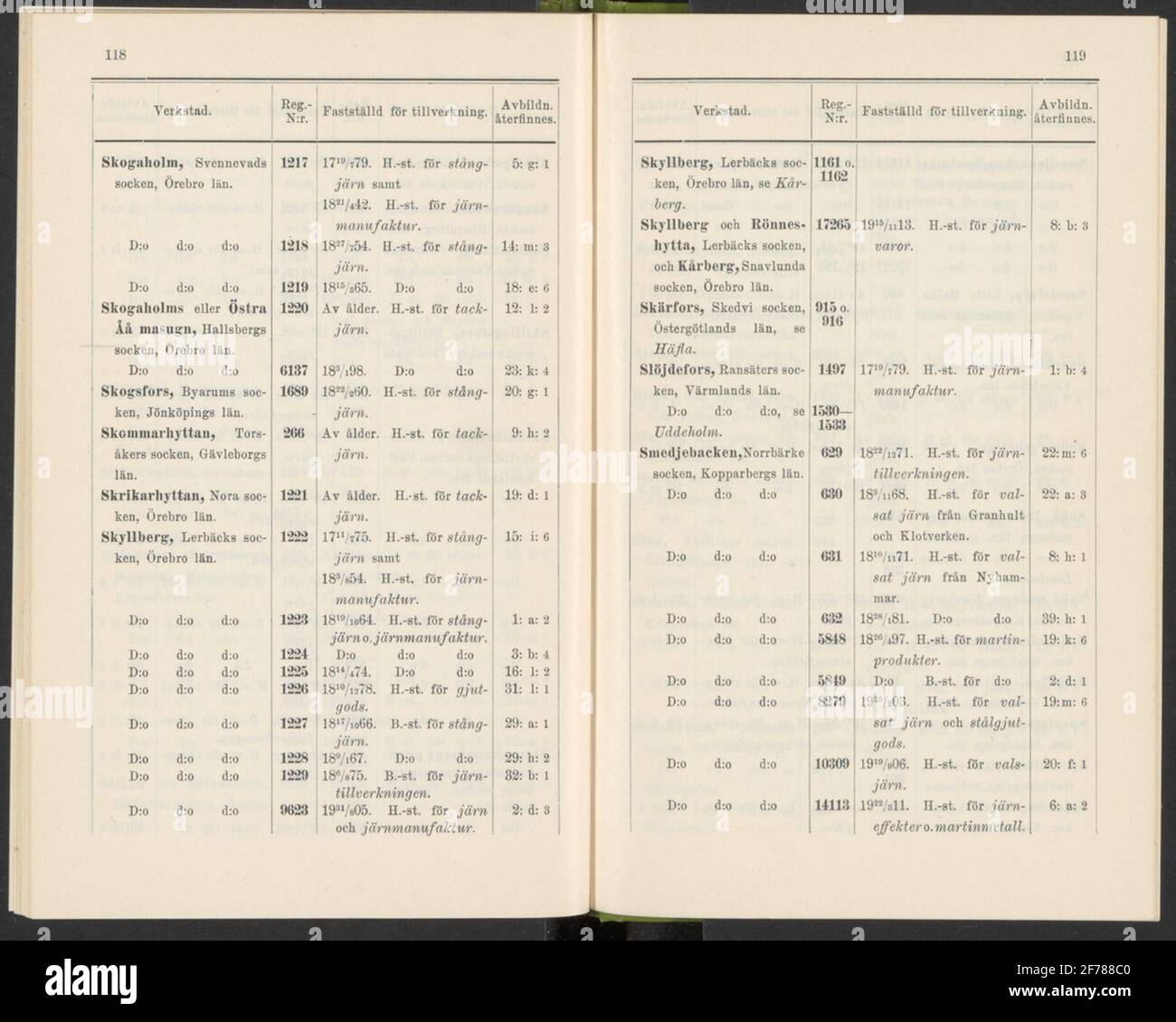 Swedish iron stamps 1918.Press.ur Carl Sahlin's mountain history ...