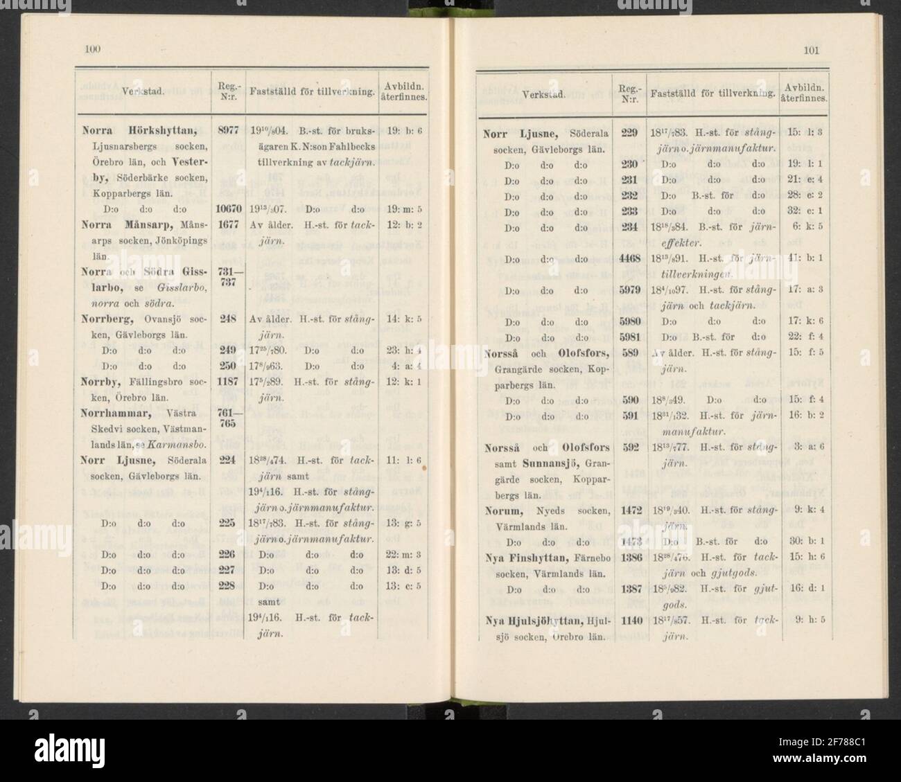 Swedish iron stamps 1918.Press.ur Carl Sahlin's mountain history ...