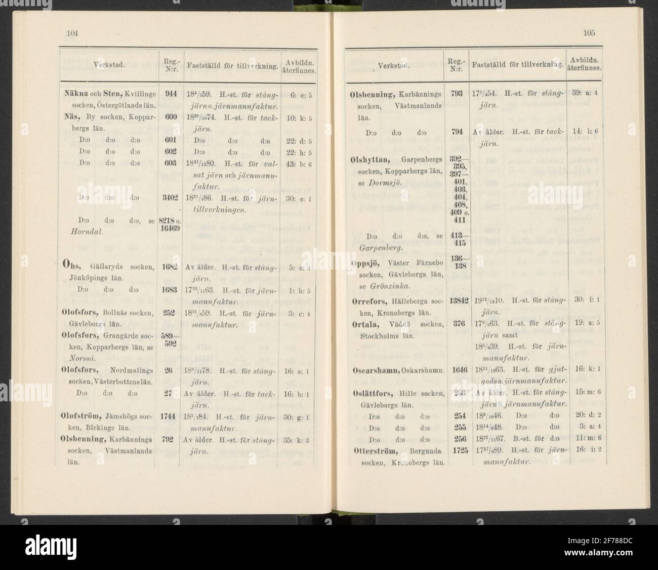 Swedish iron stamps 1918.Press.ur Carl Sahlin's mountain history ...