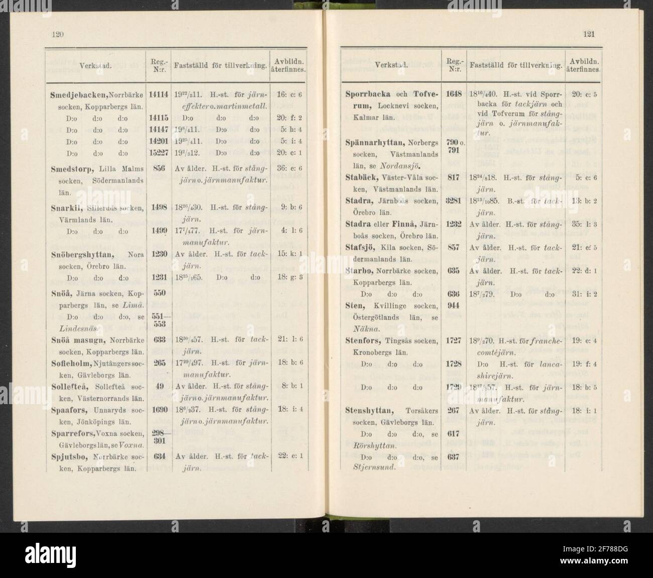 Swedish iron stamps 1918.Press.ur Carl Sahlin's mountain history ...