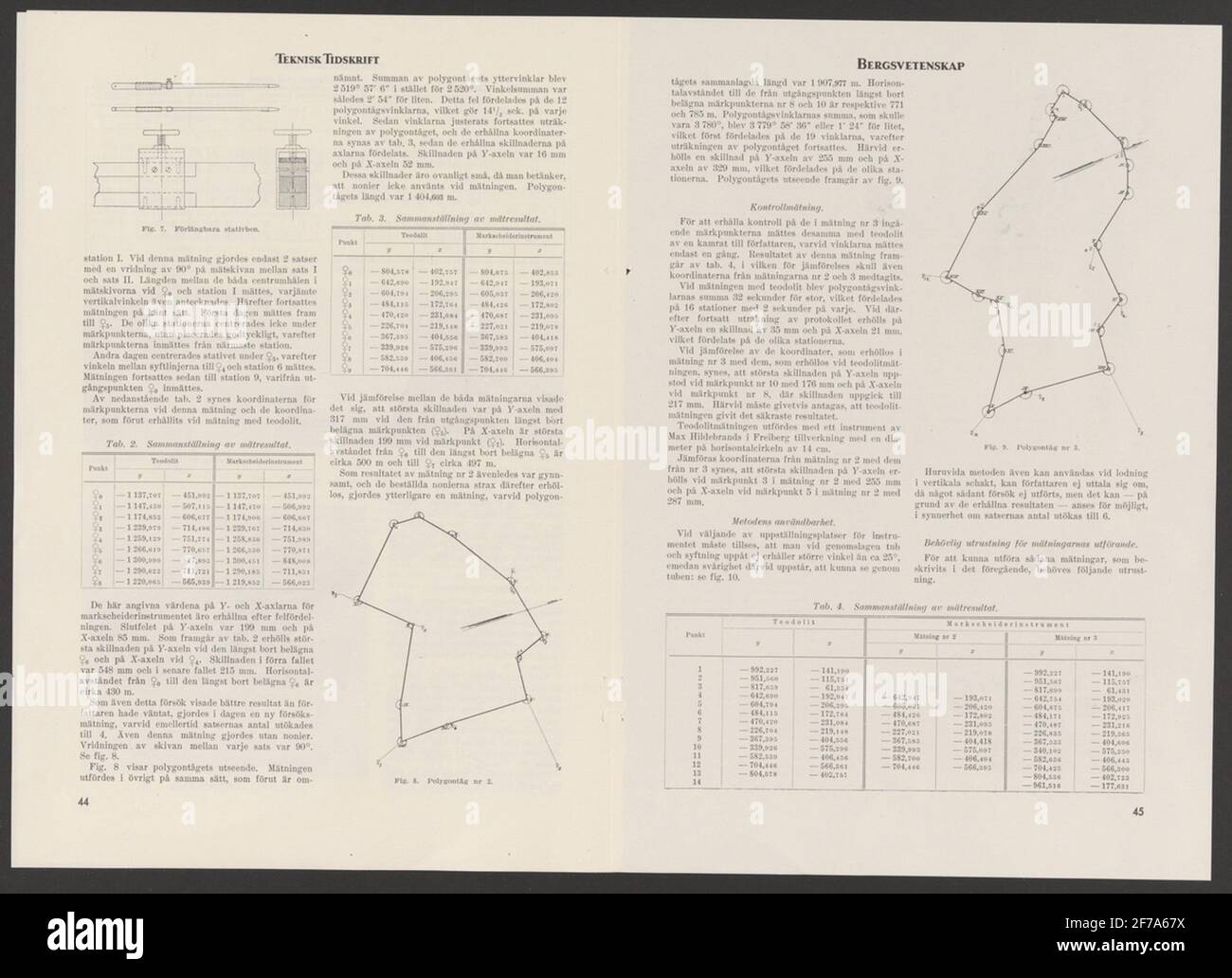 Kiirunavaara.Kiruna Many Kronology.ur Carl Sahlin Mountain History ...