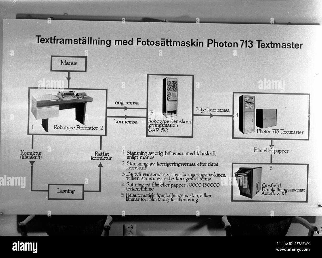 Plan over text production. >> Stock Photo - Alamy