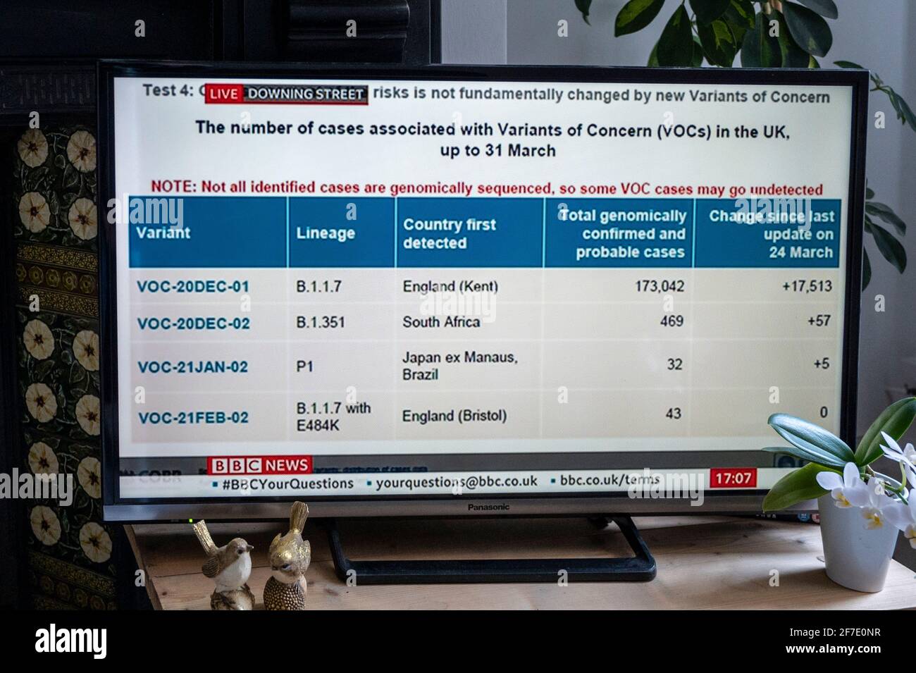 Covid news conference graph showing the new Covid variants, 'Variants ...