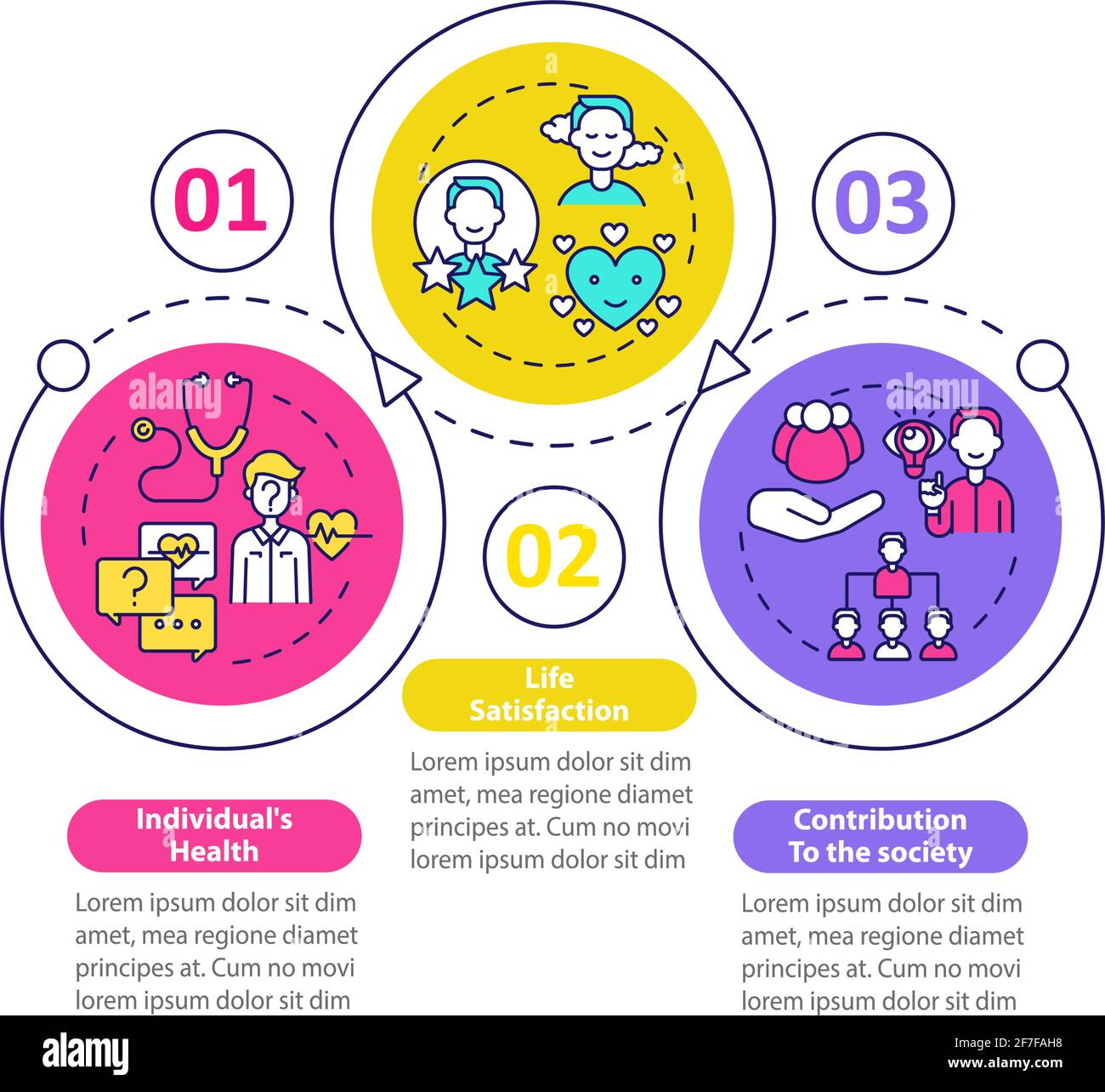 Positive adult development benefits vector infographic template Stock ...