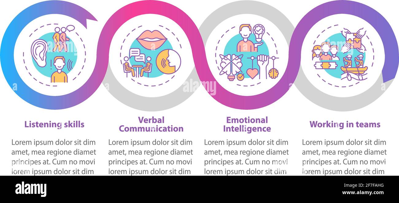 Interpersonal skill self assessment types vector infographic template ...