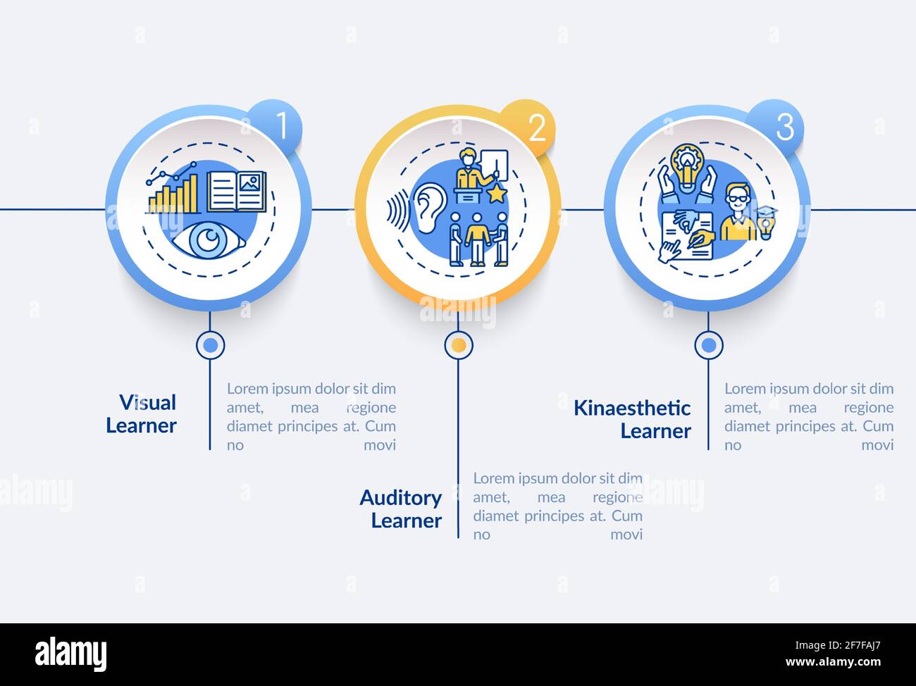 Learning styles types vector infographic template Stock Vector Image ...