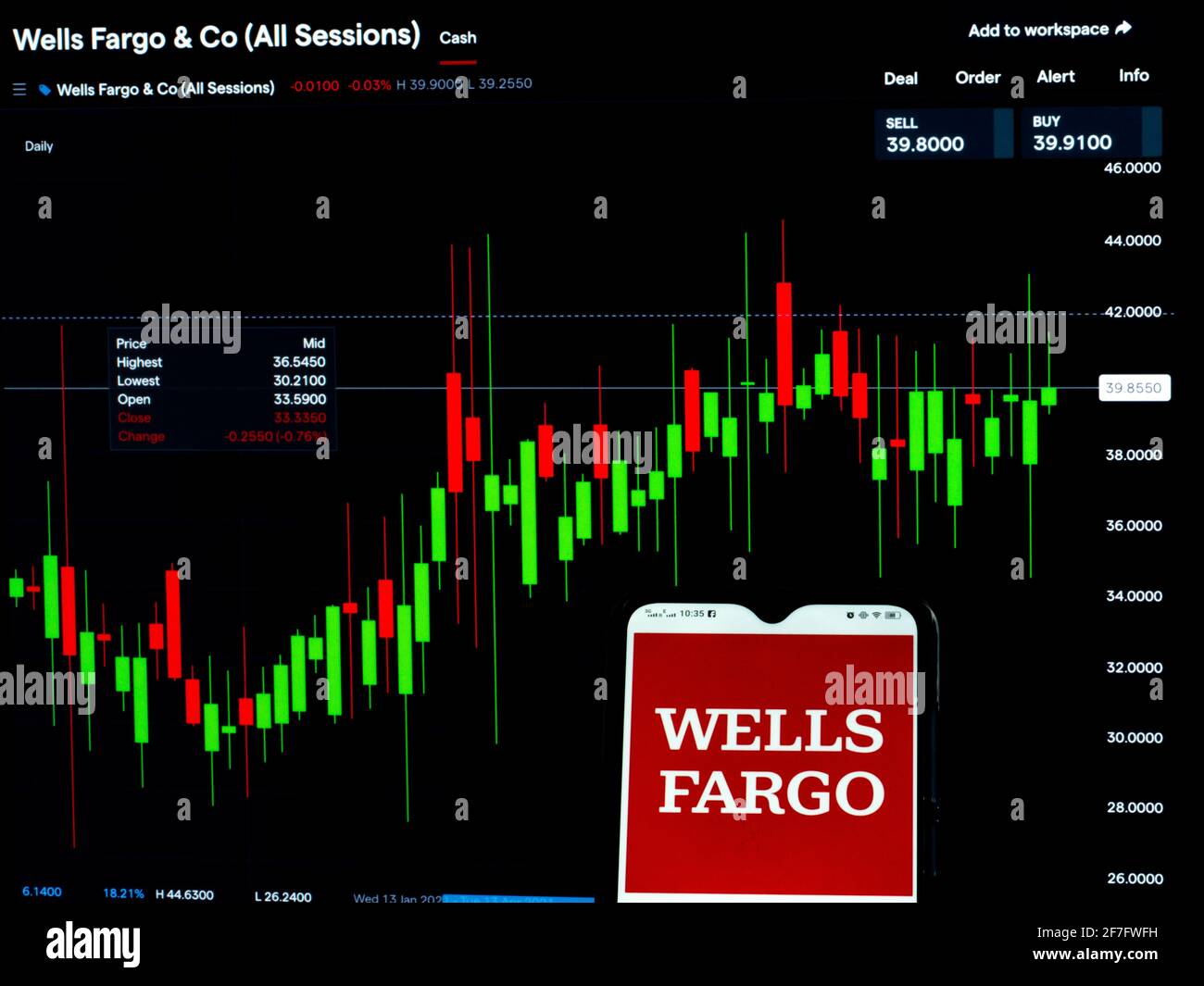 In this photo illustration, a Wells Fargo & Co logo seen displayed on a ...