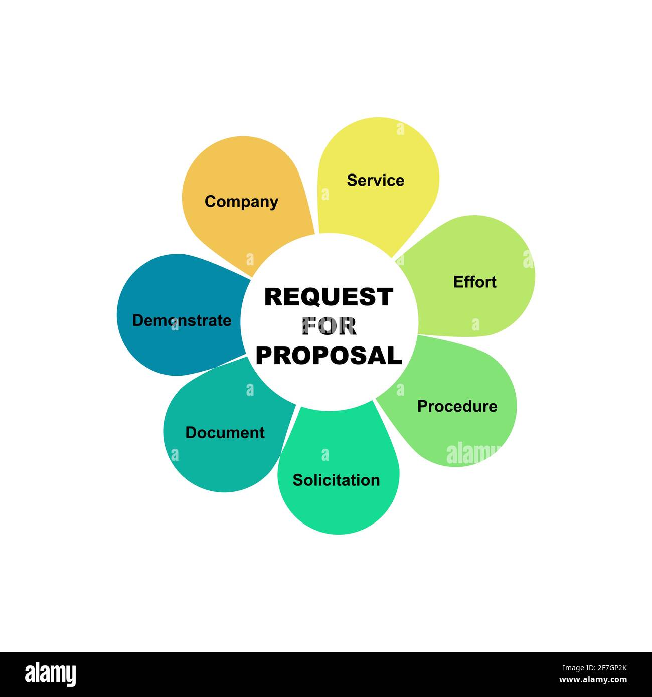 Diagram concept with Request for Proposal text and keywords. EPS 10 ...
