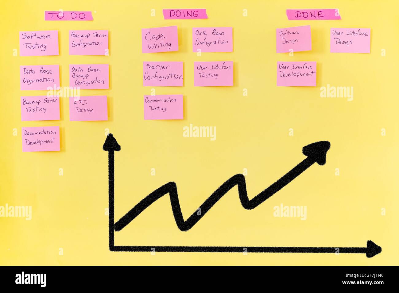 Scrum board in a yellow background with pink stickers Stock Photo - Alamy