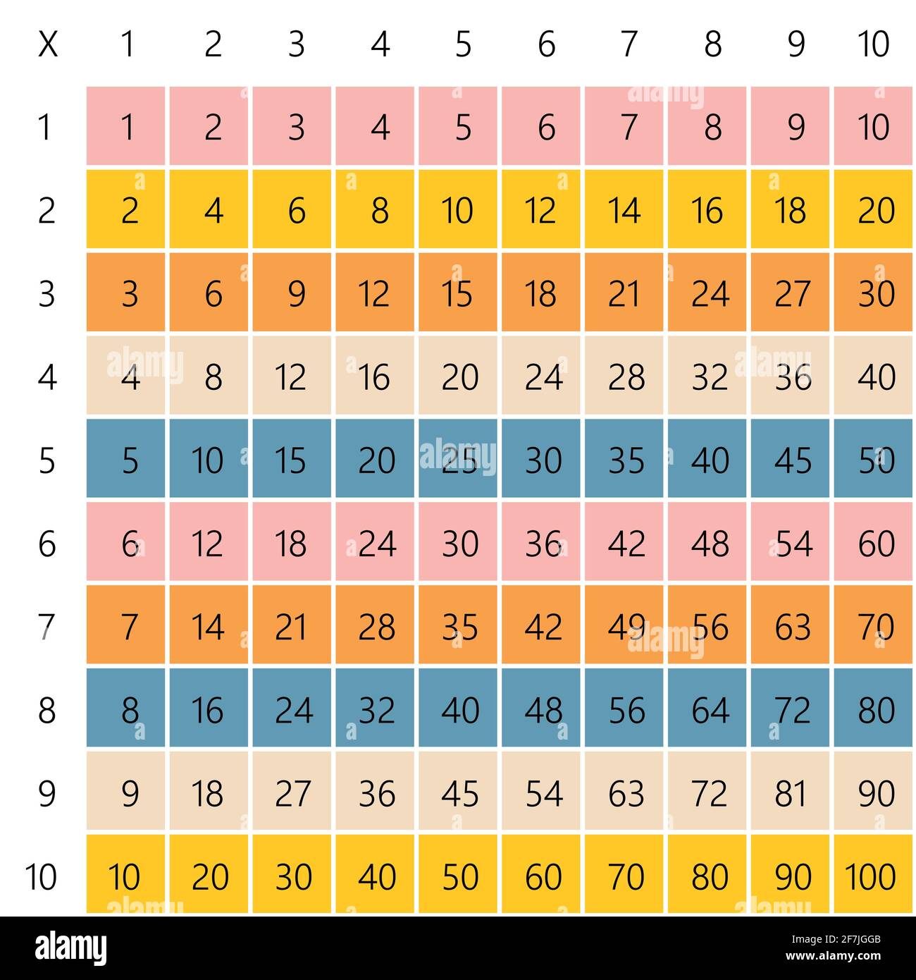 Multiplication Square. School vector illustration with colorful cubes ... Multiplication Square. School vector illustration with colorful cubes ...