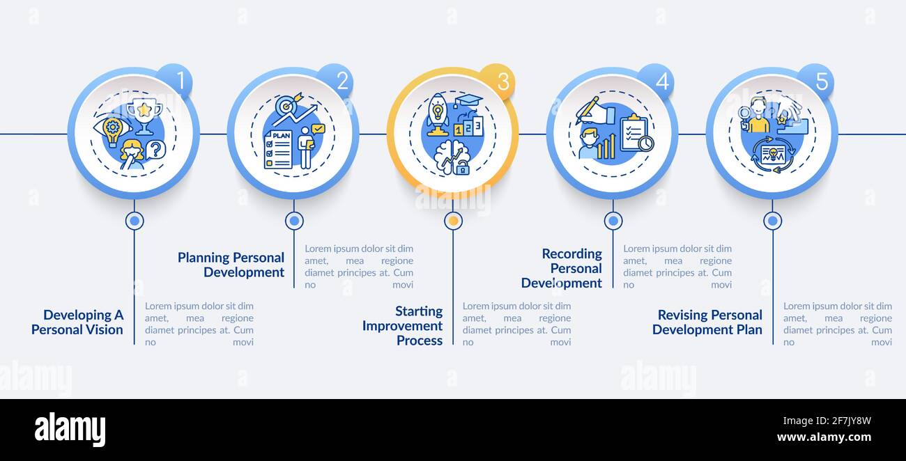 Personal development steps vector infographic template Stock Vector ...