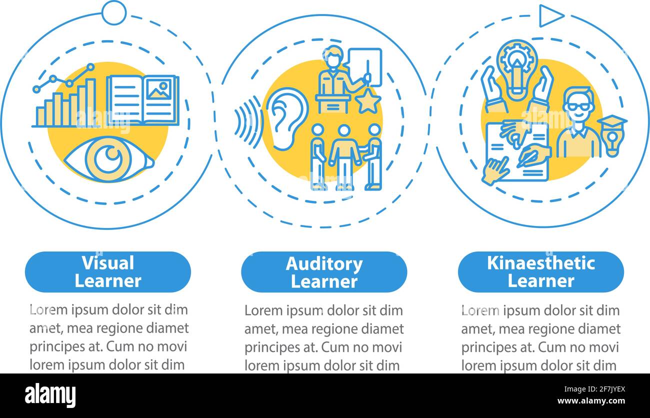 Learning styles vector infographic template Stock Vector Image & Art ...