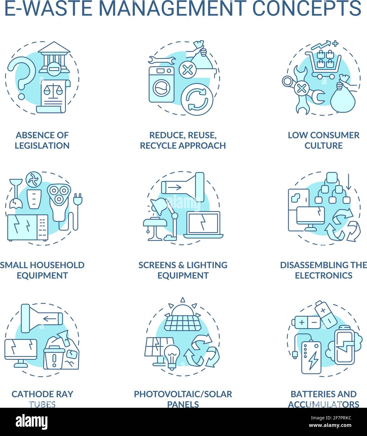 E-waste management concept icons set Stock Vector Image & Art - Alamy