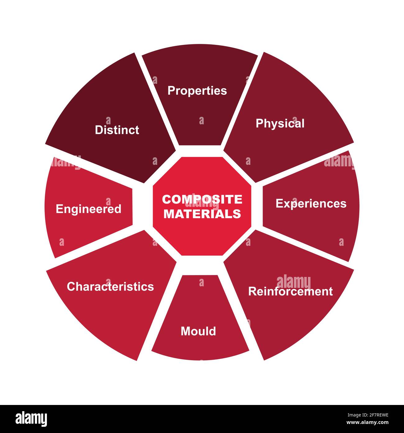 Composite materials Stock Vector Images - Alamy