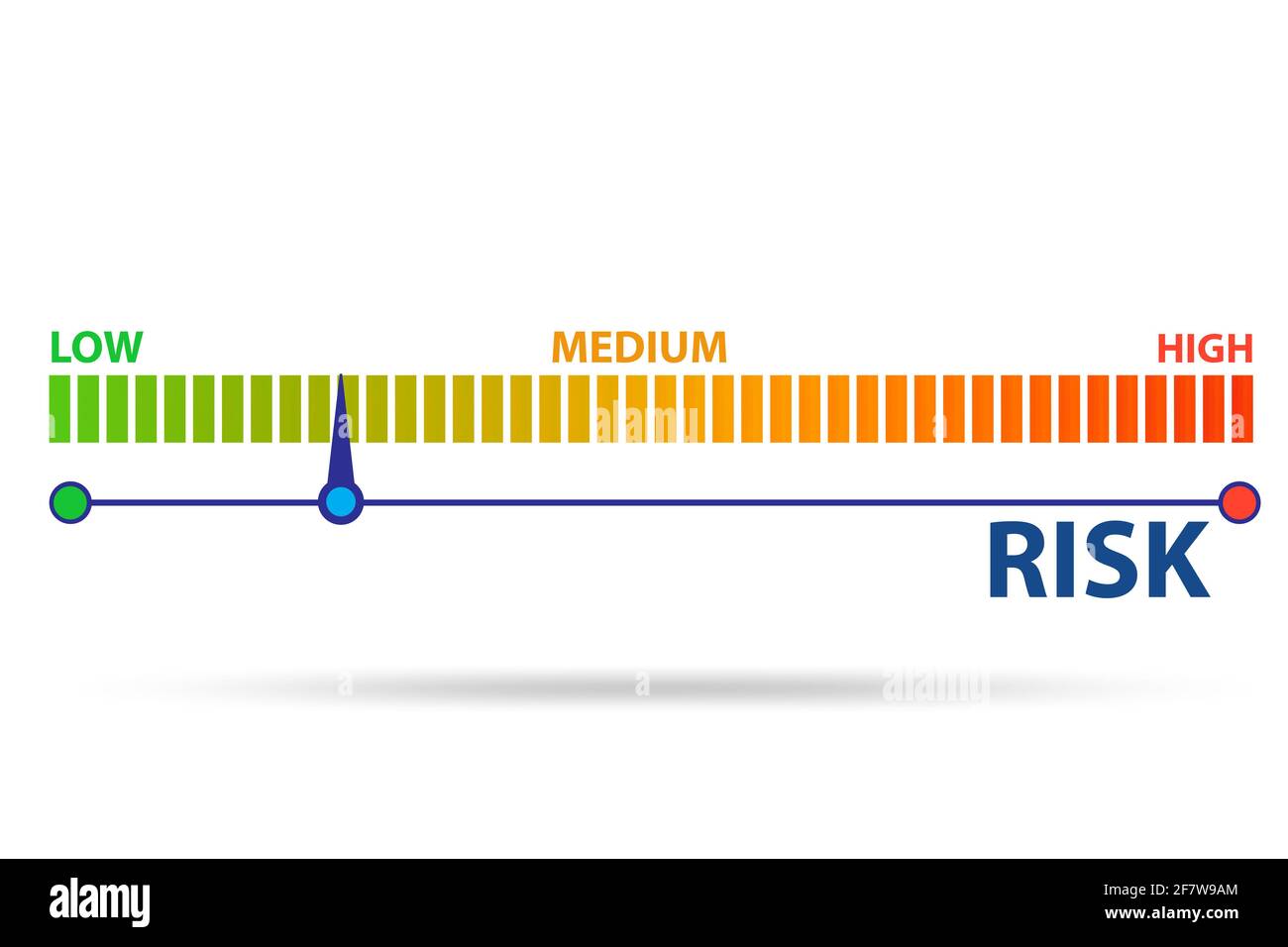 Risk meter in the risk management concept Stock Photo - Alamy