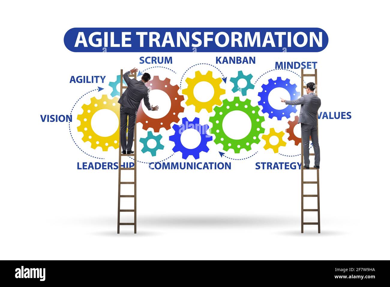 Concept of the agile transformaion and reorganisation Stock Photo - Alamy