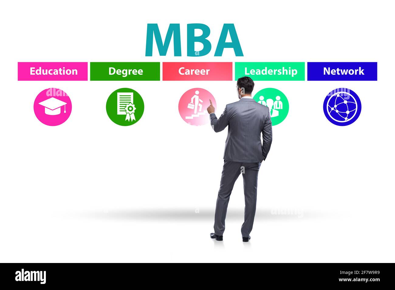 Master of the business administration MBA concept Stock Photo - Alamy