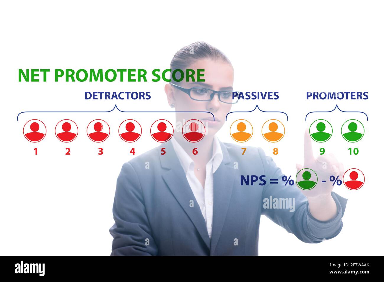 Net Promoter Score NPS concept with the businesswoman pressing virtual ...