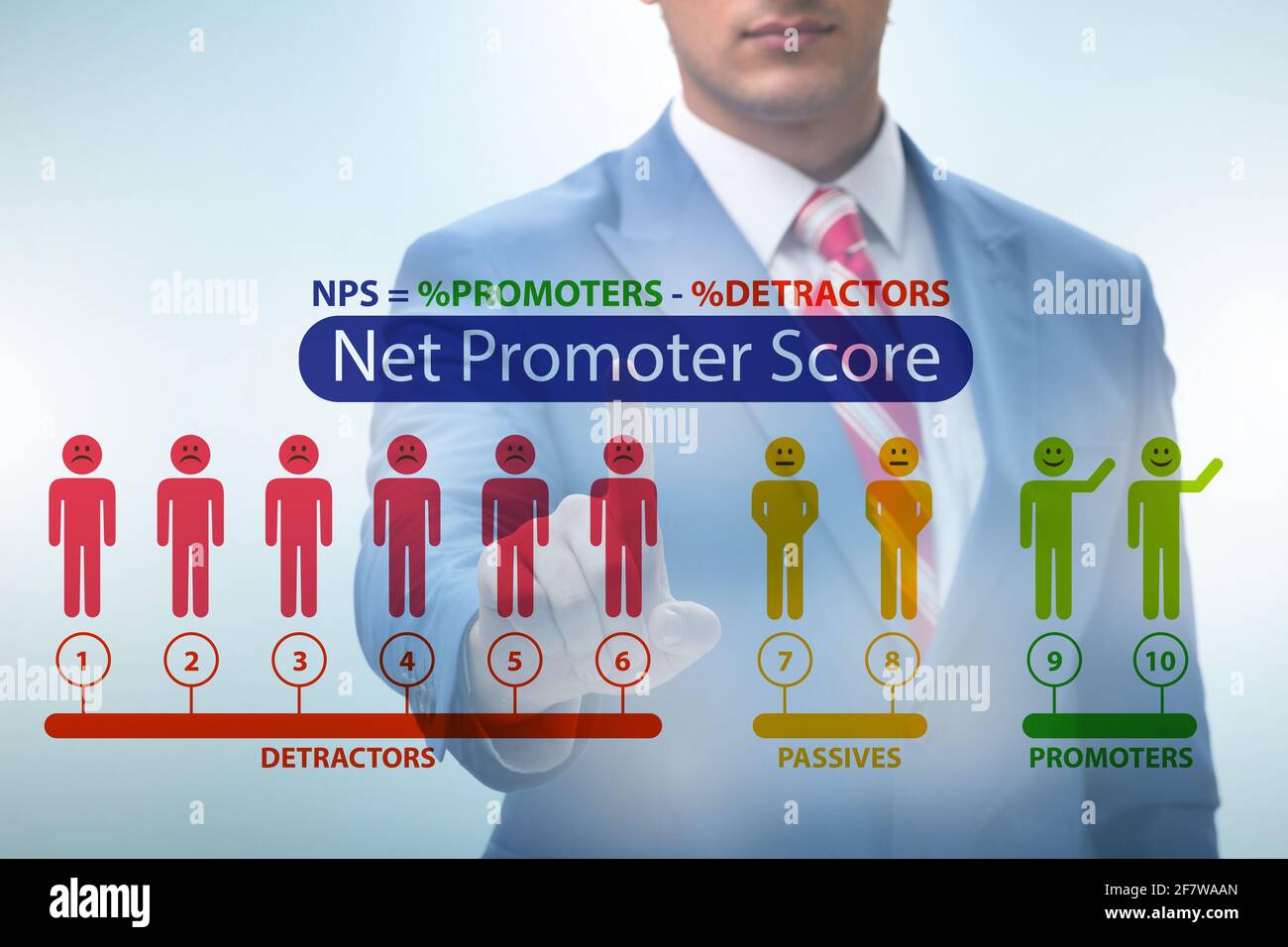 Net Promoter Score NPS concept with the businessman pressing virtual ...