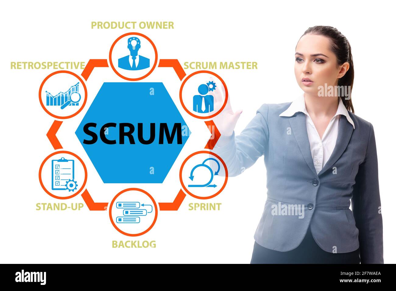 Businesswoman in the SCRUM agile method concept Stock Photo - Alamy